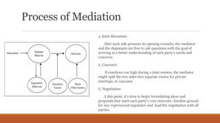 MEDIATION | PPTX