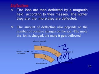 Mass Spectroscopy | PPTX