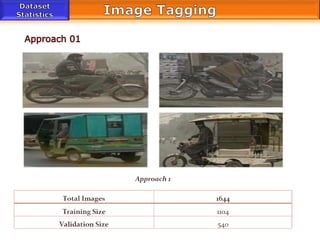 SELF DRIVING CAR: CLASSIFYING VEHICLE PROPERTIES | PPT