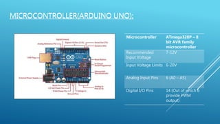 IR based railway track fault detection system | PPTX