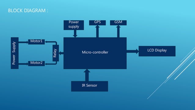 Ir Based Railway Track Fault Detection System Ppt