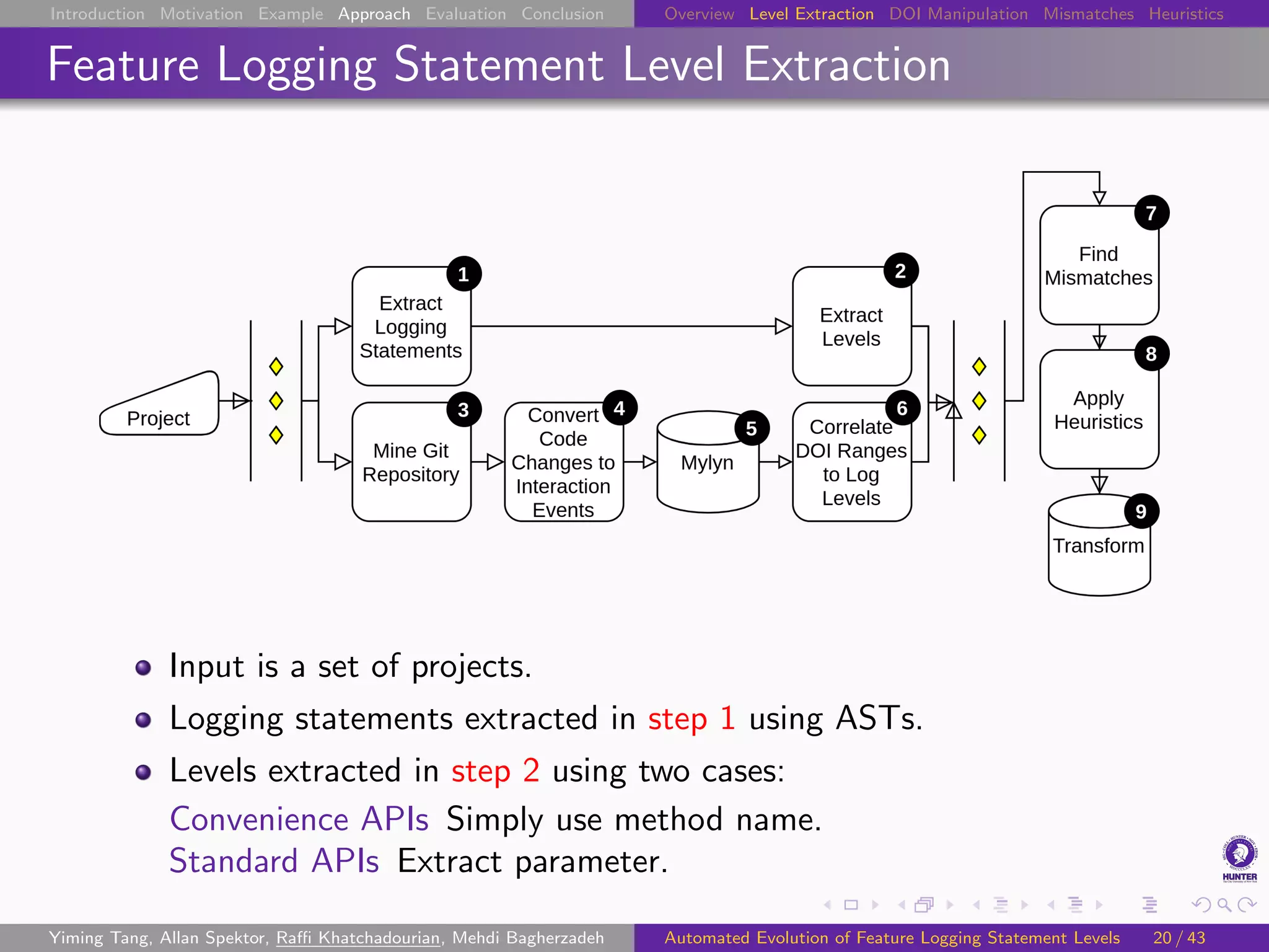 Automated Evolution of Feature Logging Statement Levels Using Git Histories and Degree of ...