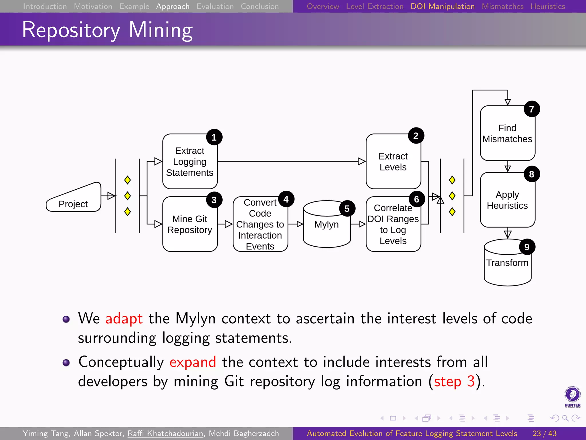 Automated Evolution Of Feature Logging Statement Levels Using Git