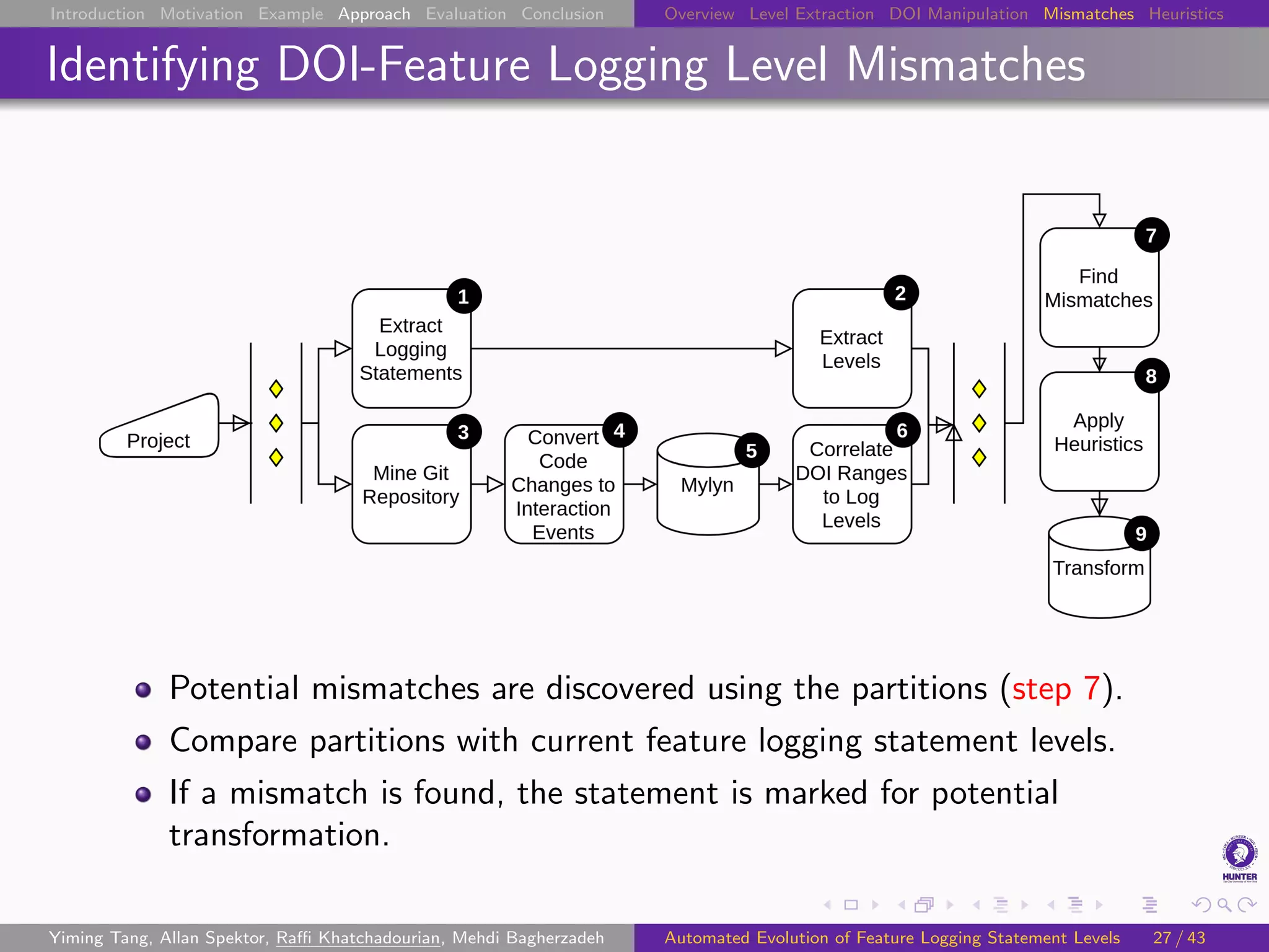 Automated Evolution of Feature Logging Statement Levels Using Git Histories and Degree of ...