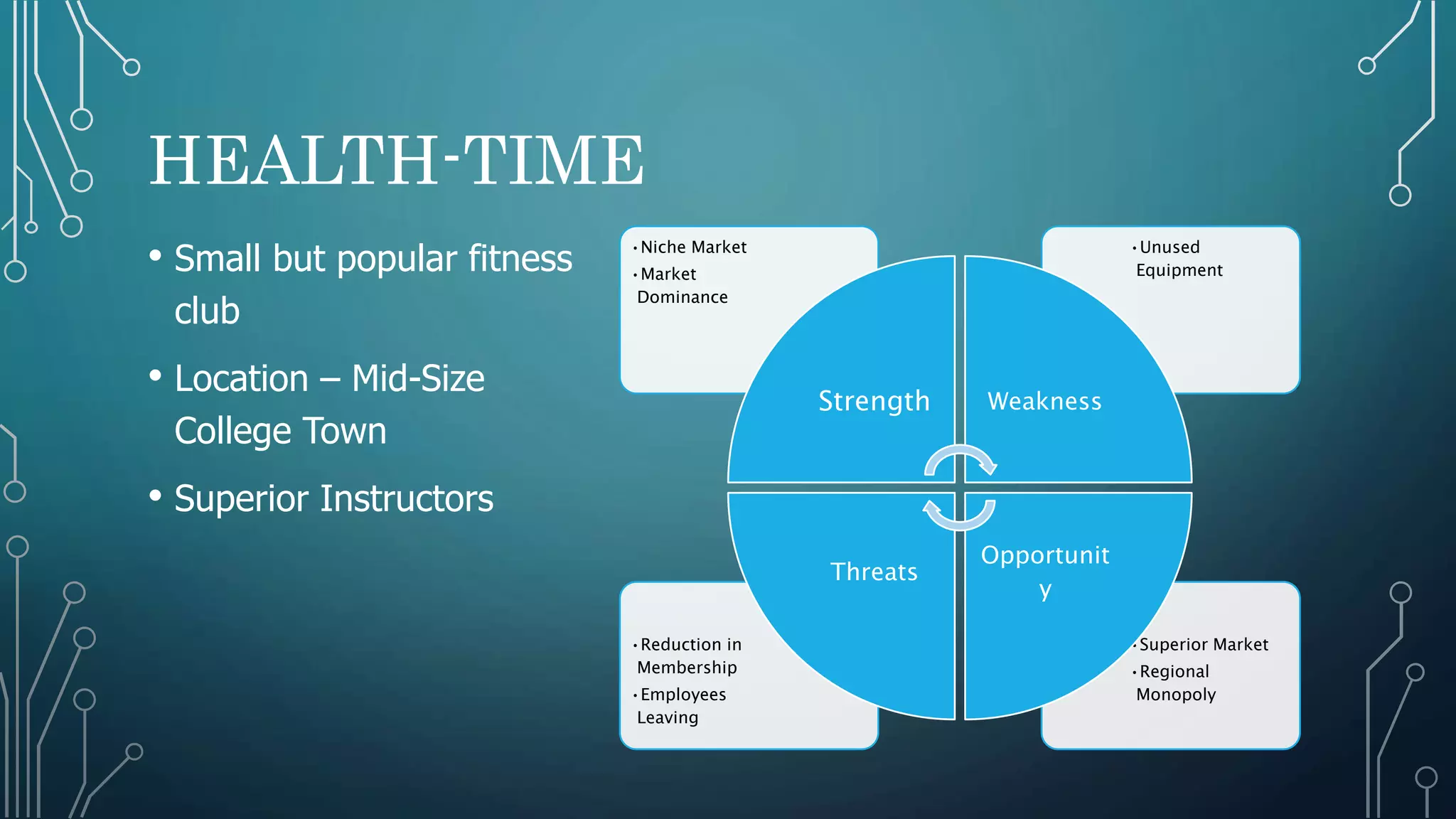 Health Time Case Study | PPT