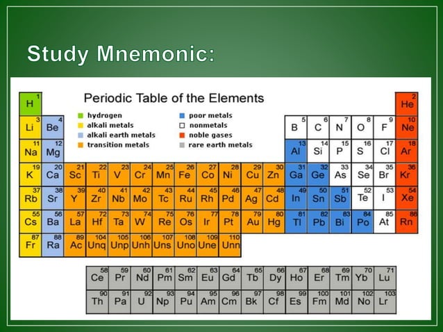 Mnemonics | PPTX | Technology & Computing