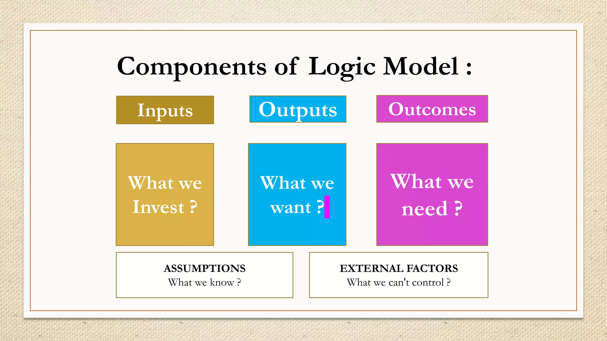 Modelling Logic with Decision Table | PPTX | Business | Business and Finance