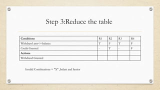 Modelling Logic with Decision Table | PPTX | Business | Business and Finance