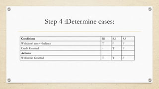 Modelling Logic with Decision Table | PPTX | Business | Business and Finance