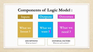 Modelling Logic with Decision Table | PPTX | Business | Business and ...