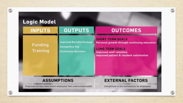 Modelling Logic with Decision Table | PPT