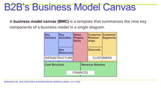 Building B2B’s Business Model | PPT