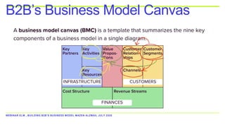 Building B2B’s Business Model | PPTX