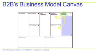 Building B2B’s Business Model | PPT