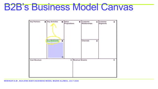 Building B2B’s Business Model | PPTX