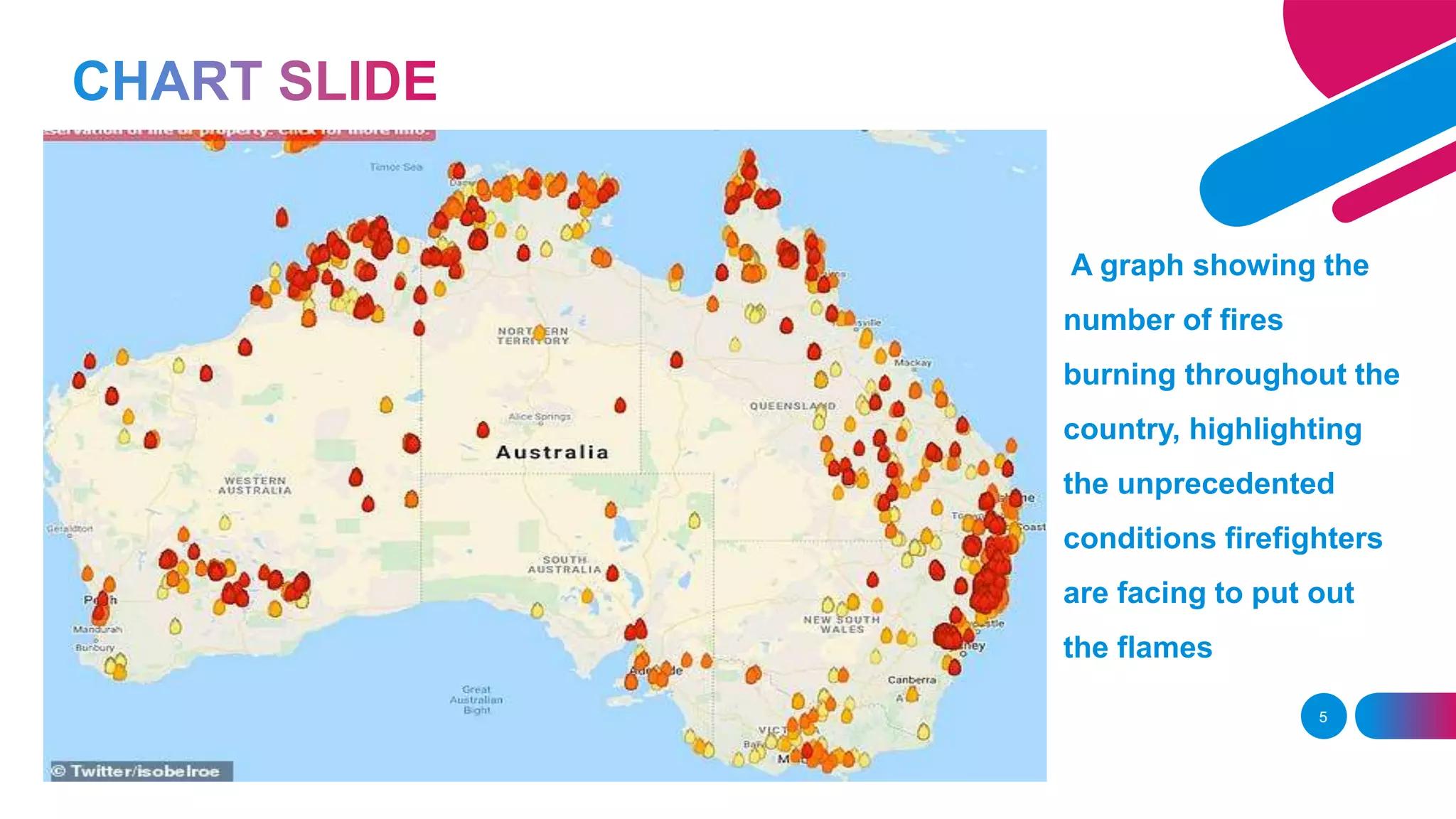 Australian Bushfire | PPT
