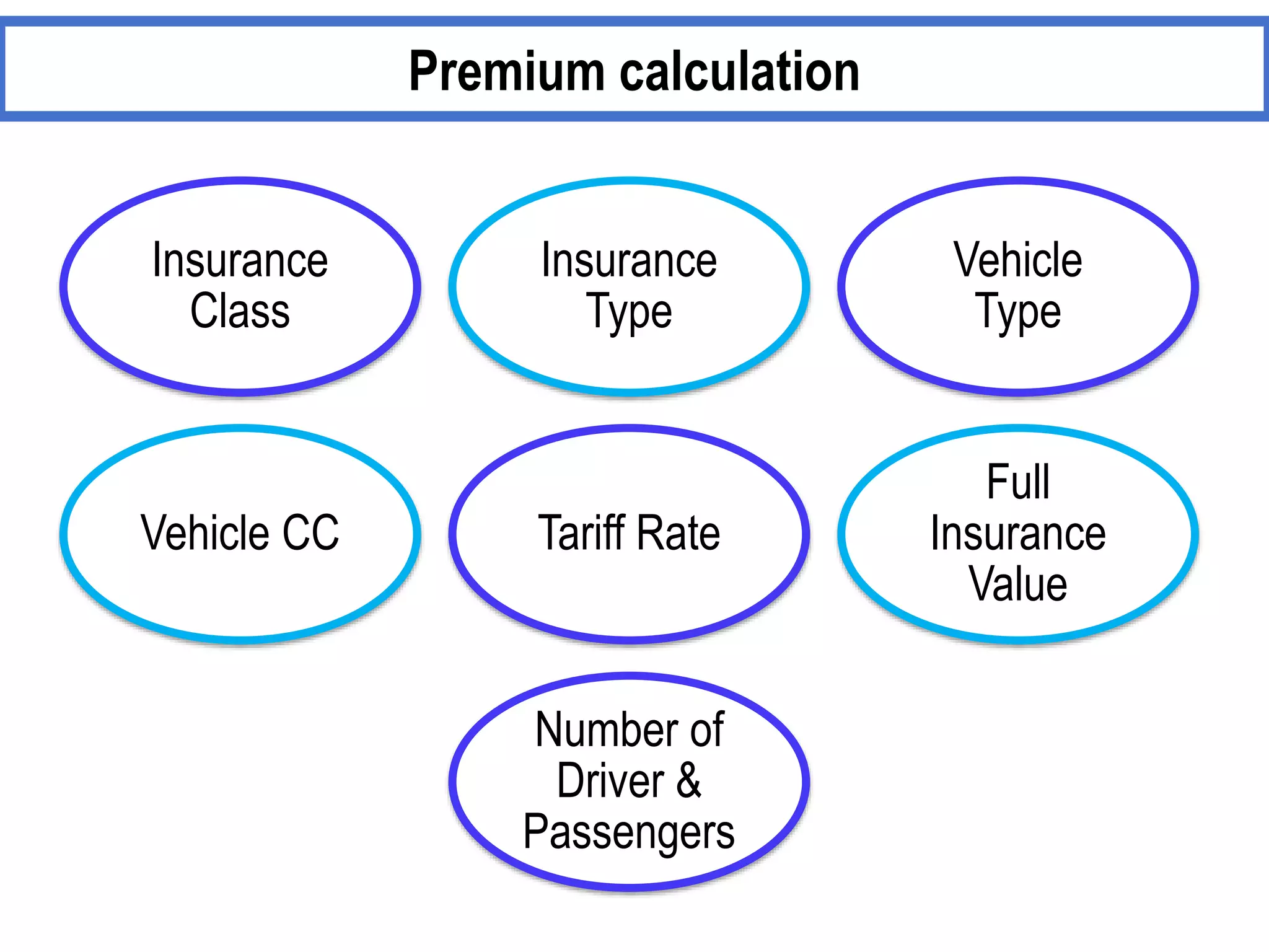 Motor Insurance presentation | PPTX