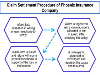 Motor Insurance presentation | PPTX