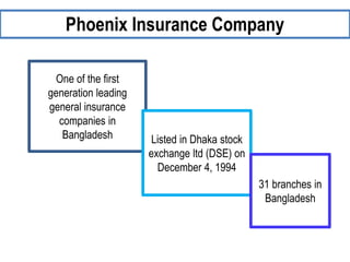 Motor Insurance presentation | PPTX