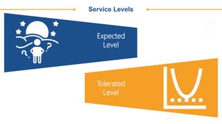 Dimensions of Service Quality | PPT
