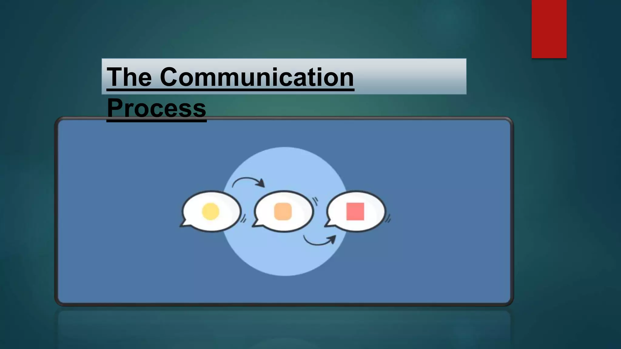 Effective Communication skill and its process. | PPT