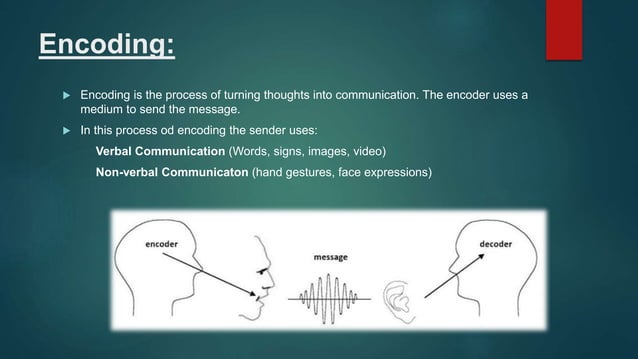 Effective Communication skill and its process. | PPT
