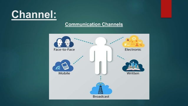 Effective Communication skill and its process. | PPT