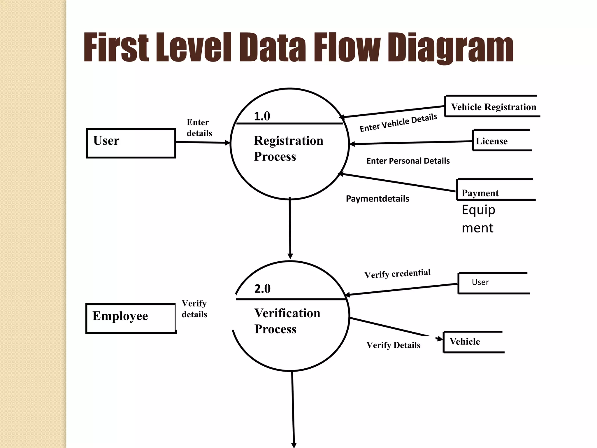 RTO Management System | PPTX