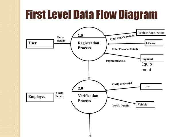 RTO Management System | PPTX