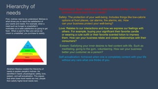 Consumer Behavior | PPT