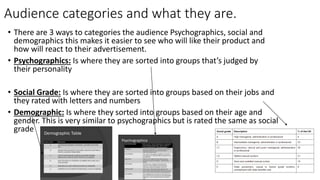 learning aim A unit 15: idustry guide to advertisement | PPT