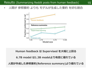 Learning to summarize from human feedback | PPT