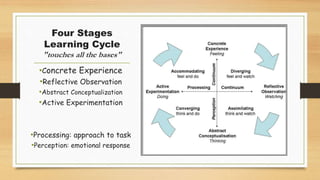 THEORY OF PERSONALISM and EXPERIENTIAL LEARNING | PPTX
