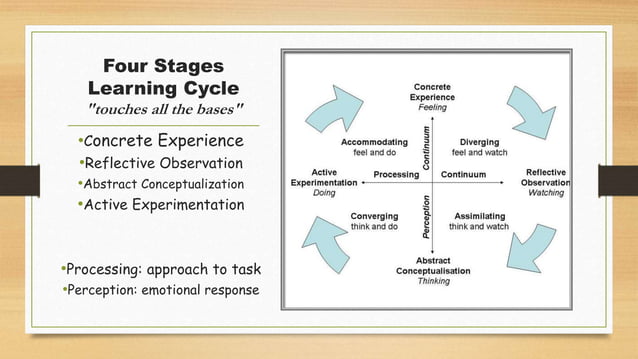 THEORY OF PERSONALISM and EXPERIENTIAL LEARNING | PPTX | Educational Assessment | Education