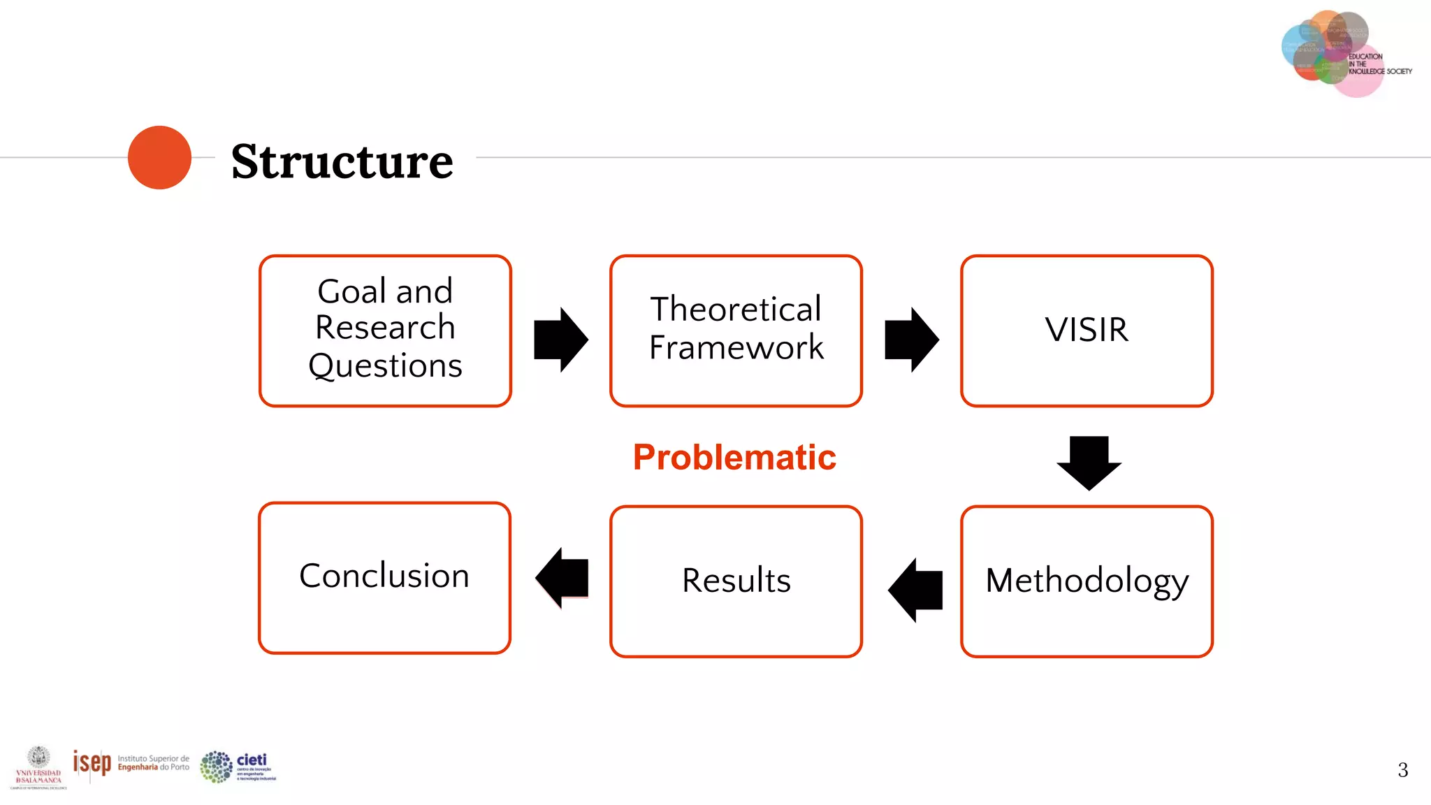 Fostering Experimental Competences Using Complementary Resources | PDF