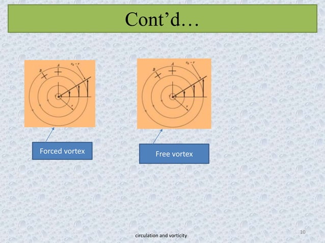 vortex and circulation | PPTX
