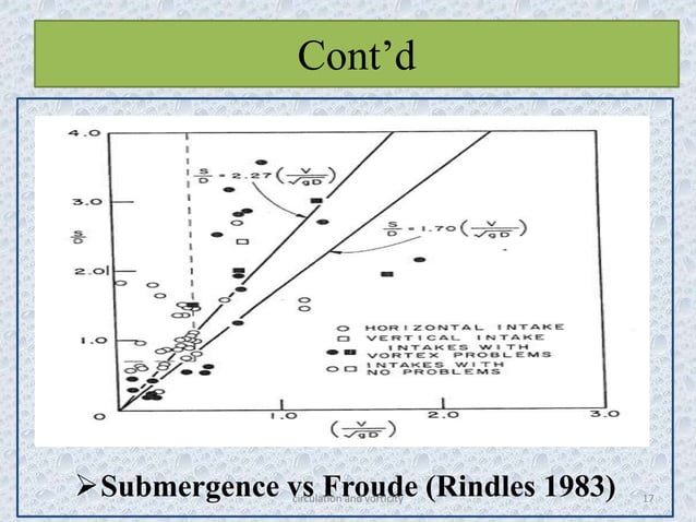 vortex and circulation | PPTX