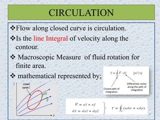 vortex and circulation | PPTX
