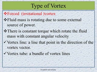 vortex and circulation | PPTX