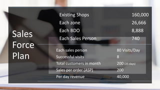 Food Shop Spot Selling Sales Force Program | PDF