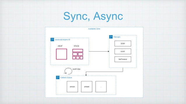 Seminar Javascript | PPTX