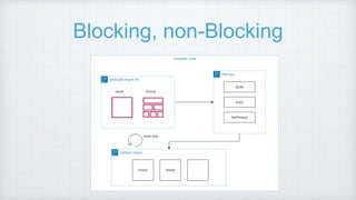 Seminar Javascript | PPTX
