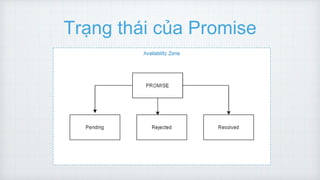 Seminar Javascript | PPT