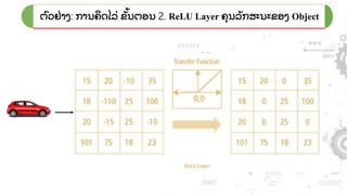Vehicles Counting and Speed Detection Using CNN-YOLO | PPTX
