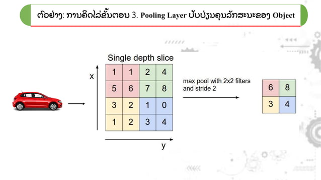 Vehicles Counting and Speed Detection Using CNN-YOLO | PPTX