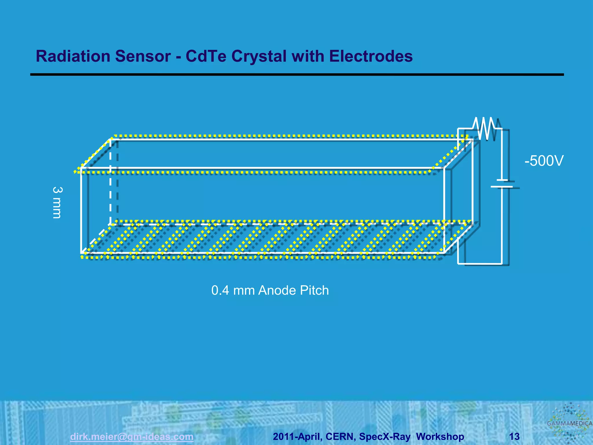 Spectral X Ray Photon Counting Pptx