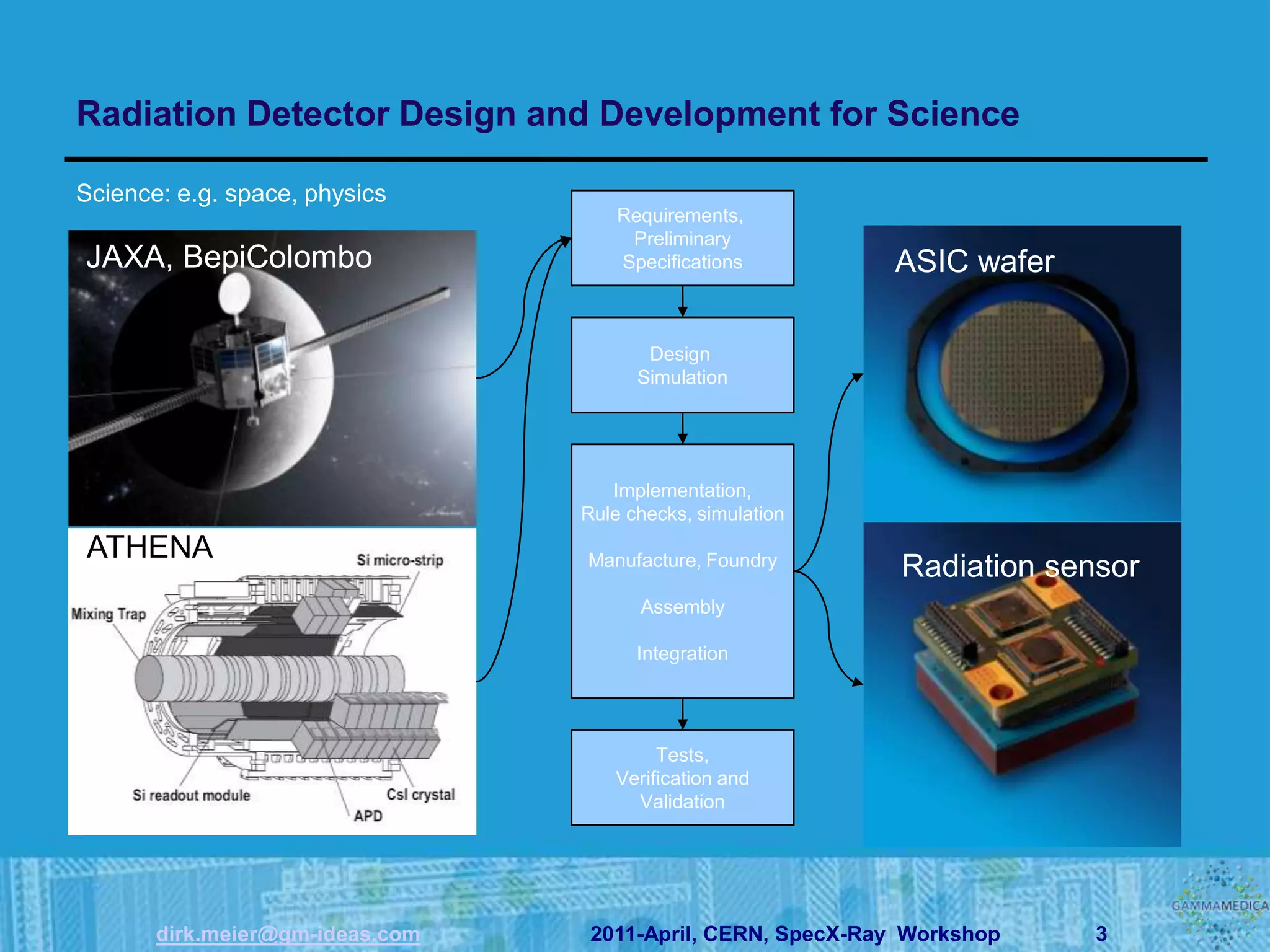 Spectral X Ray Photon Counting Pptx