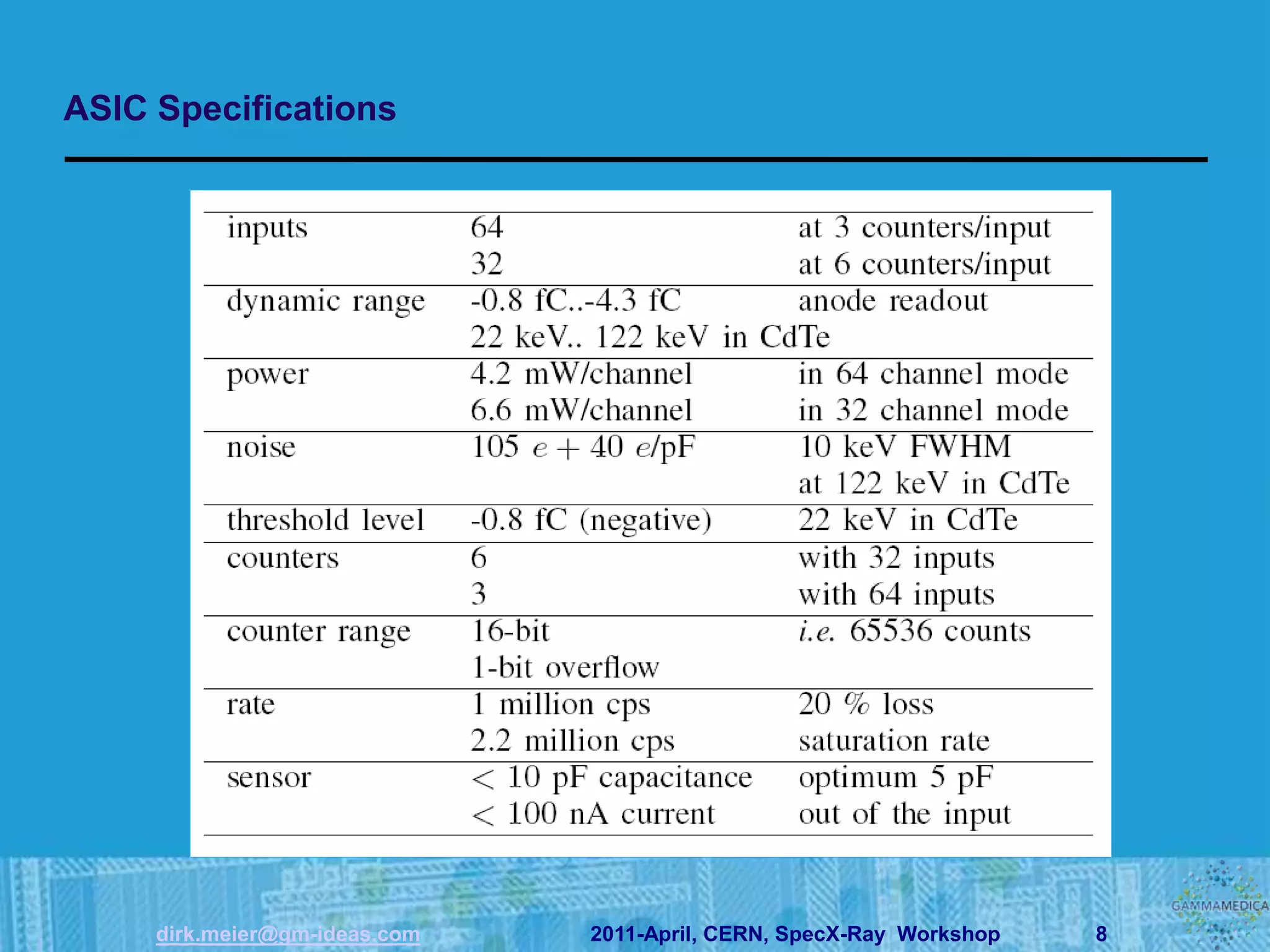 Spectral X Ray Photon Counting Pptx