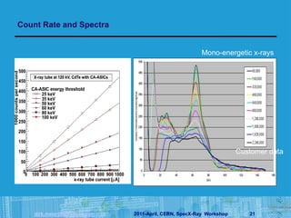 Spectral x-ray photon counting | PPTX