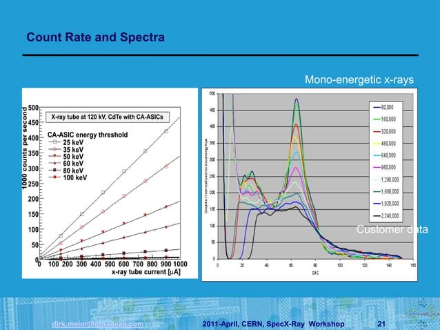 Spectral X Ray Photon Counting Pptx
